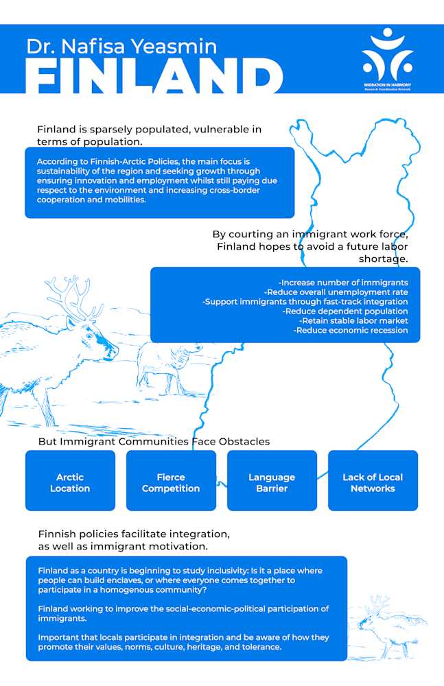 MIH - Finland Immigration Infographic ?? 'Resource — Migration in Harmony