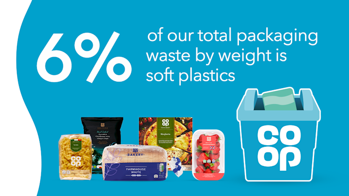 Soft Plastic Recycling - Co-op
