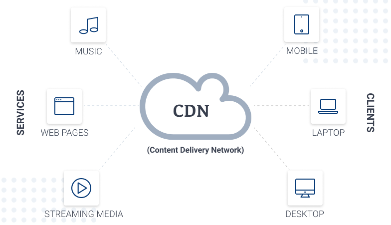 Automatisierte Bildoptimierung mit CDN im E-Commerce