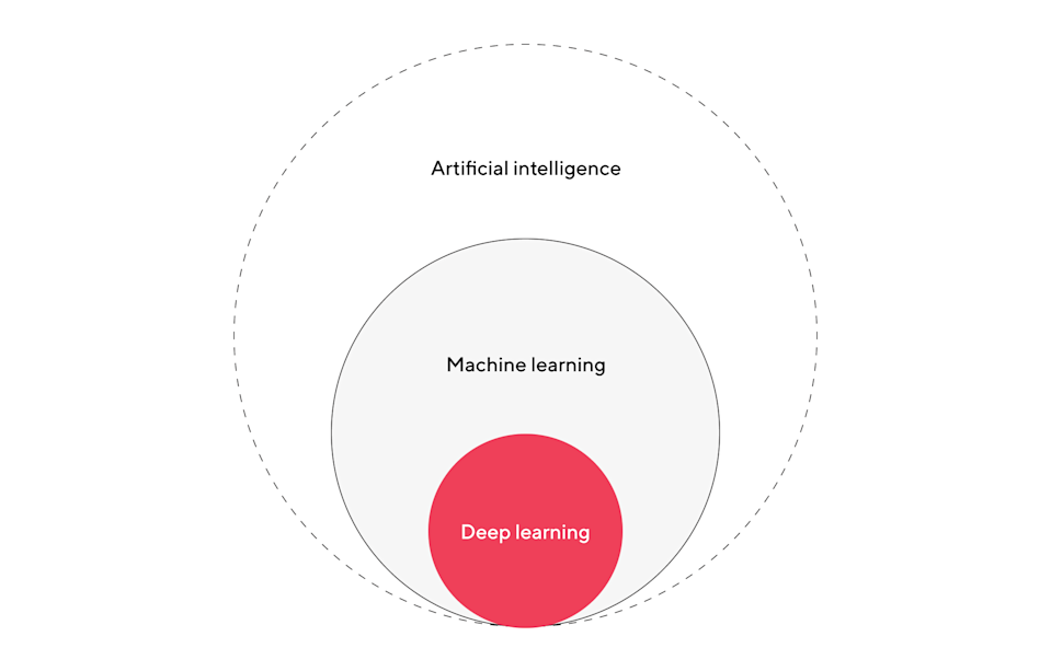 Mind Over Machines: Understanding the Magic Behind AI Tools | Martian & Machine