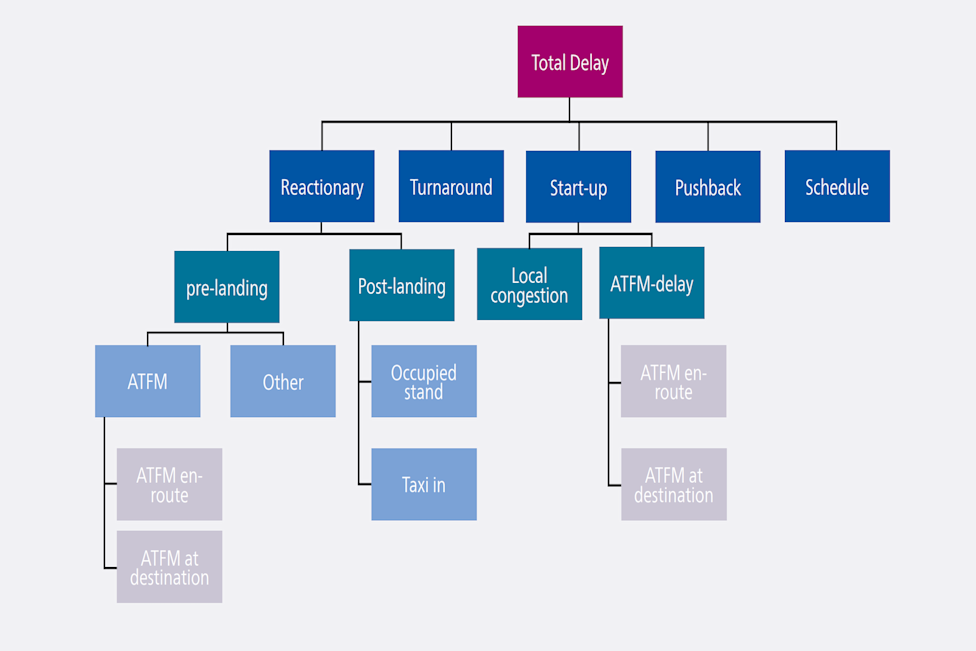Deep turnaround blogs