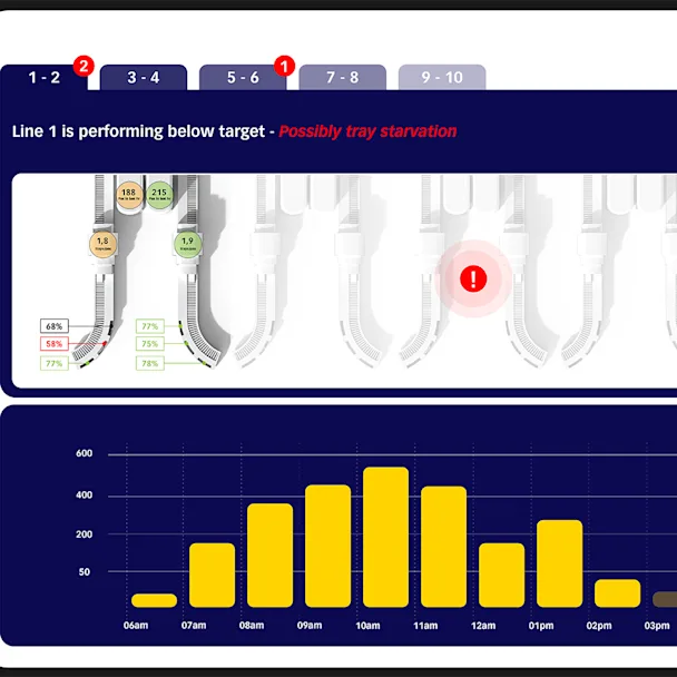 Aviation Solutions | Position Assignment System