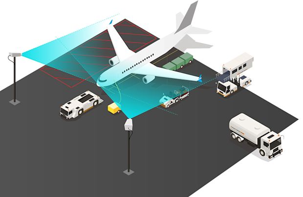 Schiphol |Turnaround Insights