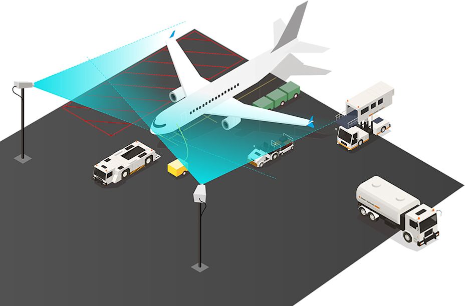 Schiphol |Turnaround Insights
