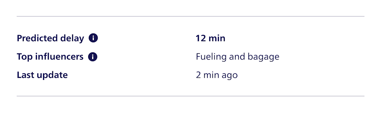 Schiphol | Deep Turnaround featured on Future Airport