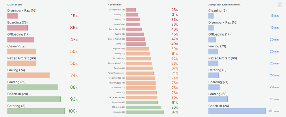 Schiphol | TUI's Turnaround Tool success story