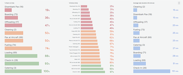 Schiphol | TUI's Turnaround Tool success story