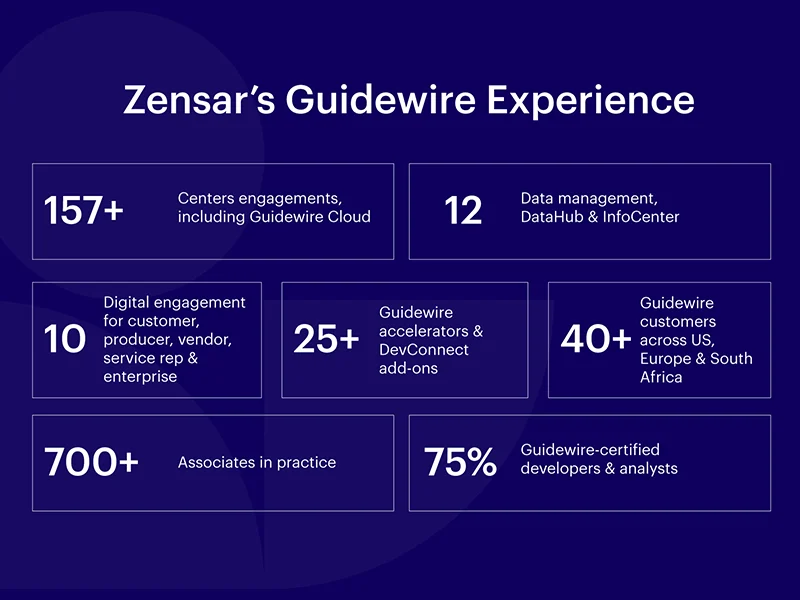 Guidewire Insurance Suite: Insurance Guidewire Services