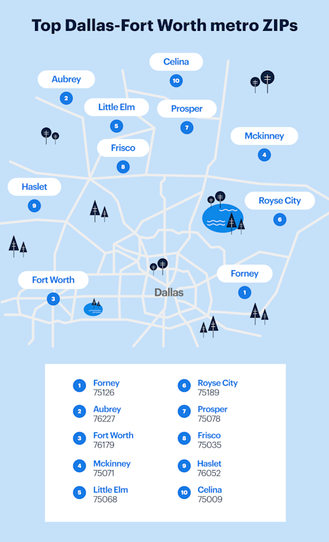 State of the Dallas-Fort Worth area Market