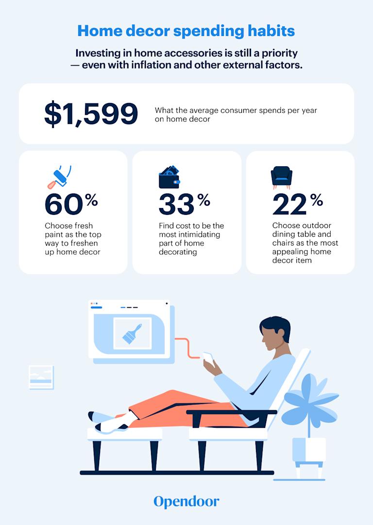 Opendoor's 2024 Home Decor Report