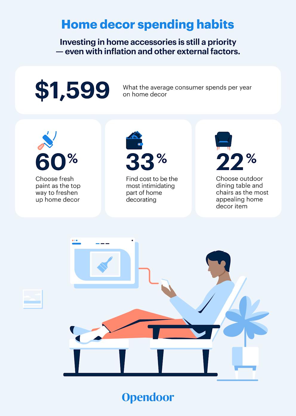 Opendoor's 2024 Home Decor Report