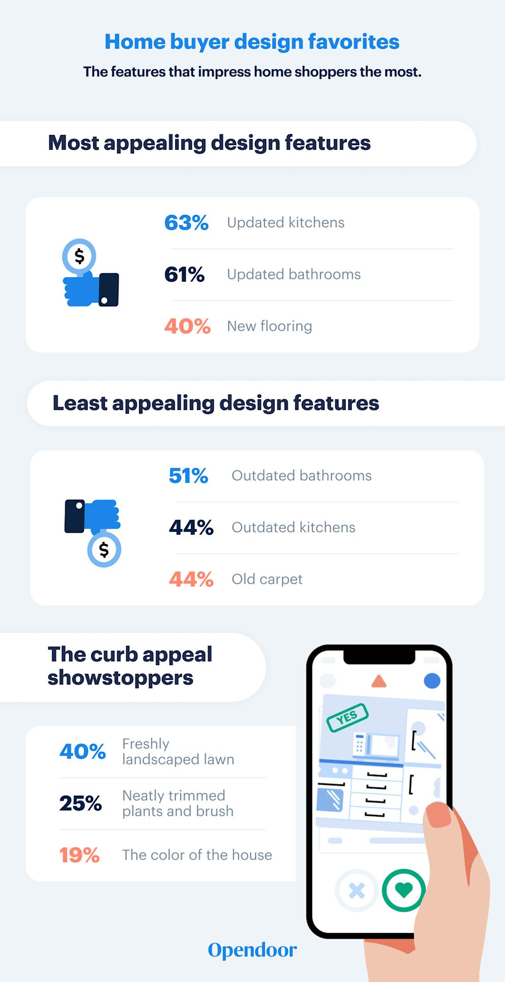 Opendoor's 2024 Home Decor Report
