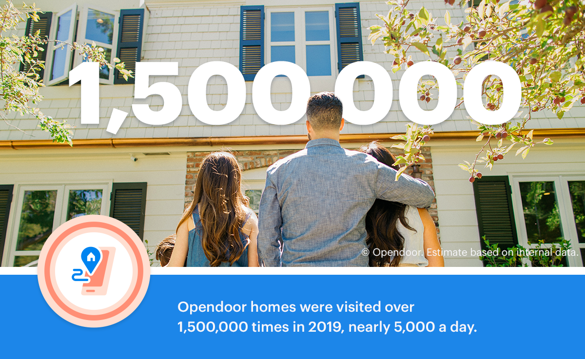 5 fun facts about Opendoor in 2019 | Opendoor