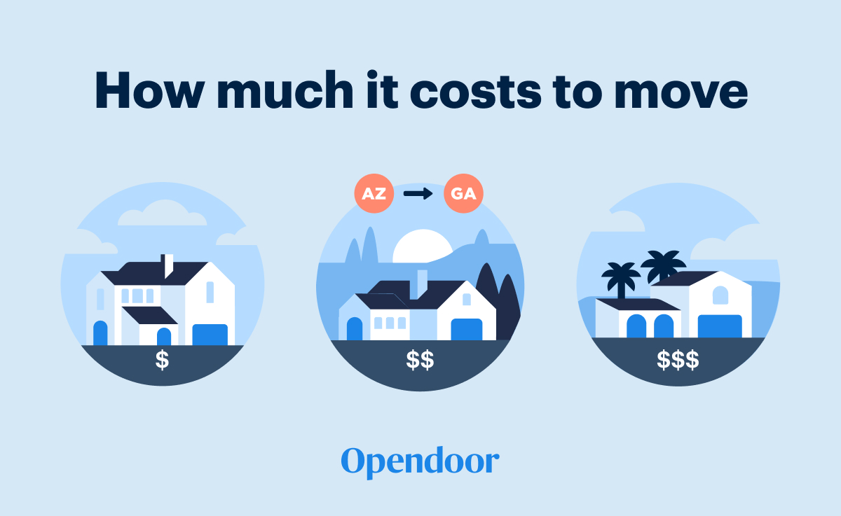 How much it costs to move: Everything you need to consider | Opendoor