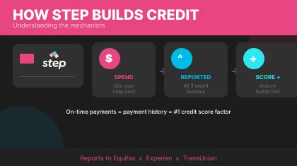 Is Experian Safe for First-Time Users? | Step