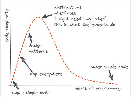 PLAYERUNKNOWN Productions - GPU-driven instancing