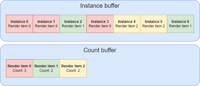 PLAYERUNKNOWN Productions - GPU-driven instancing