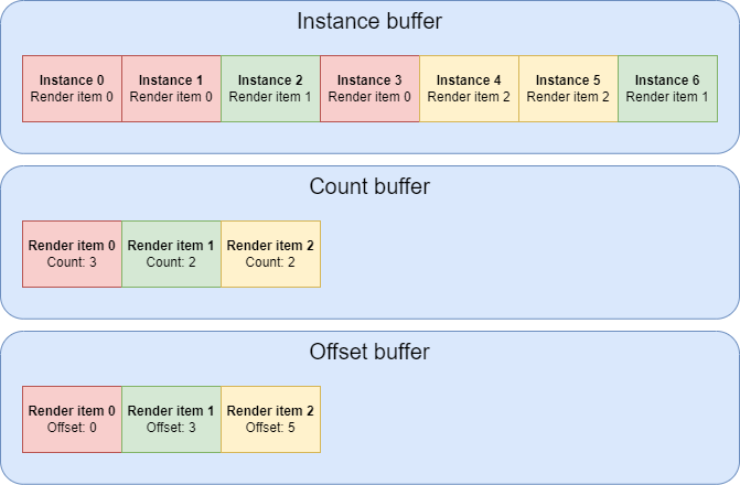 PLAYERUNKNOWN Productions - GPU-driven instancing