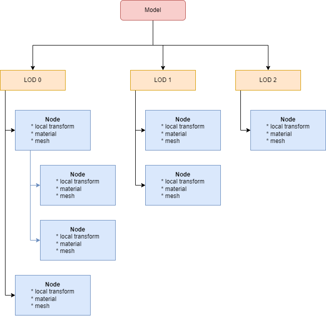 PLAYERUNKNOWN Productions - GPU-driven instancing
