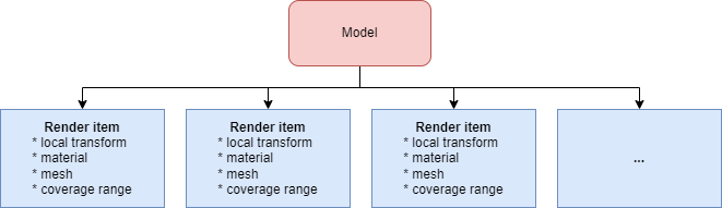 PLAYERUNKNOWN Productions - GPU-driven instancing