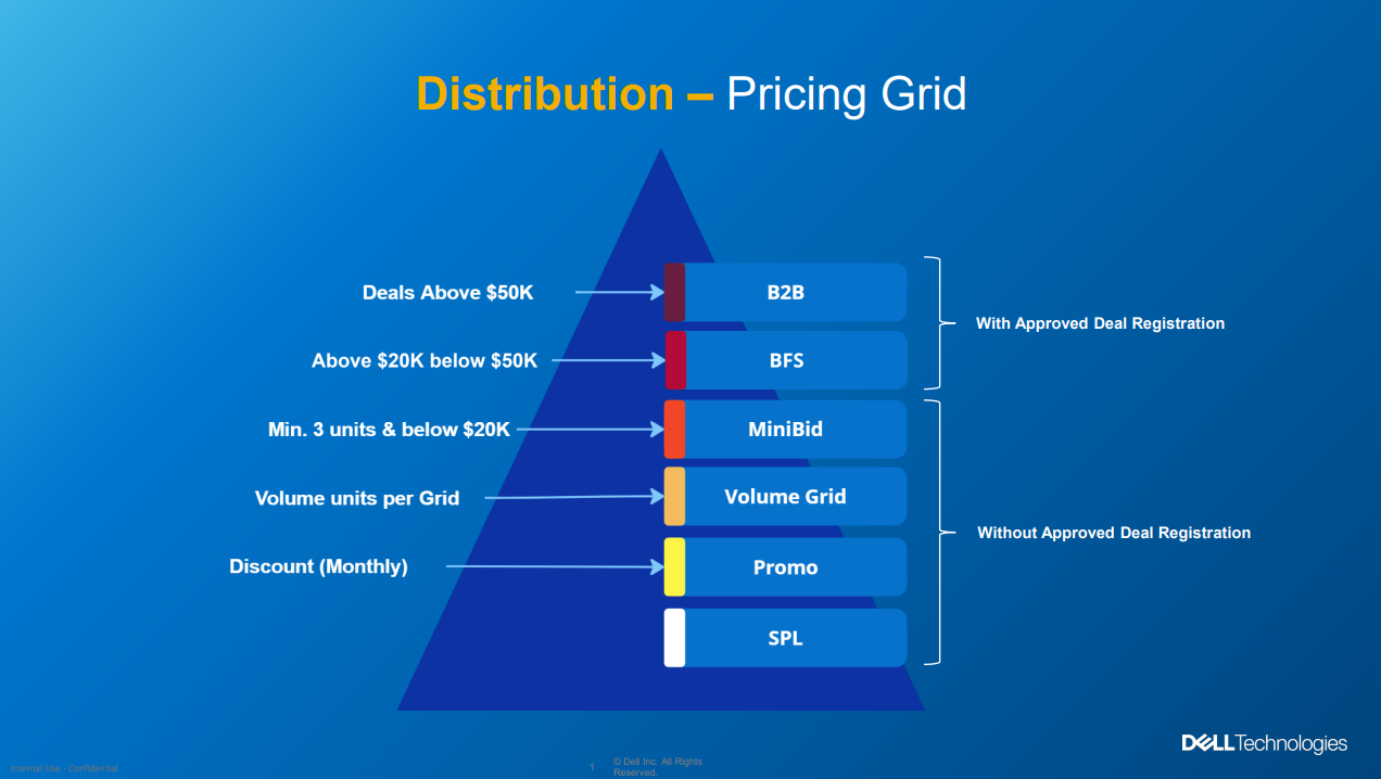 Nieuwe Dell Pricing Chart