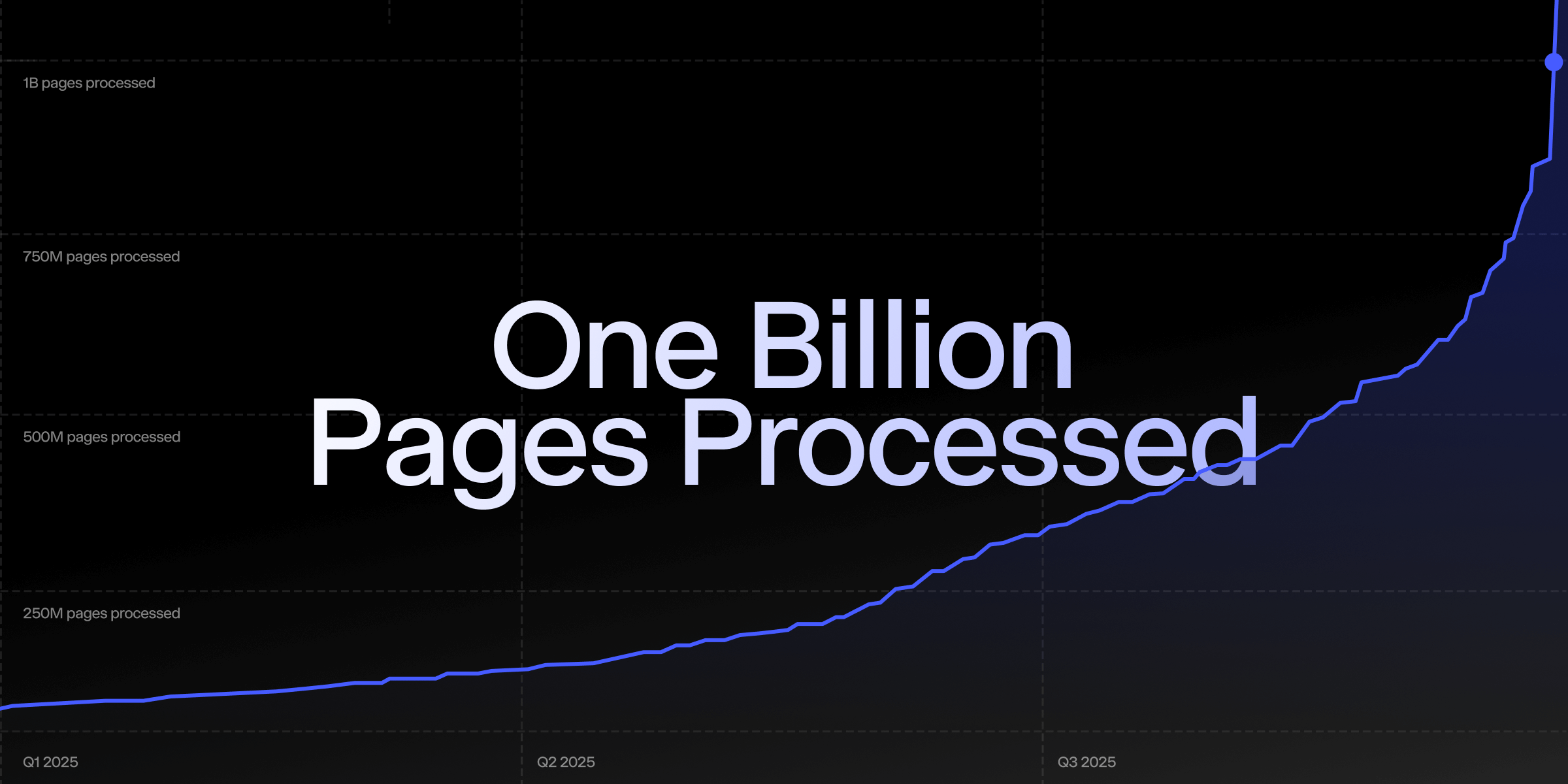 Hebbia Crosses 1 Billion Pages Processed