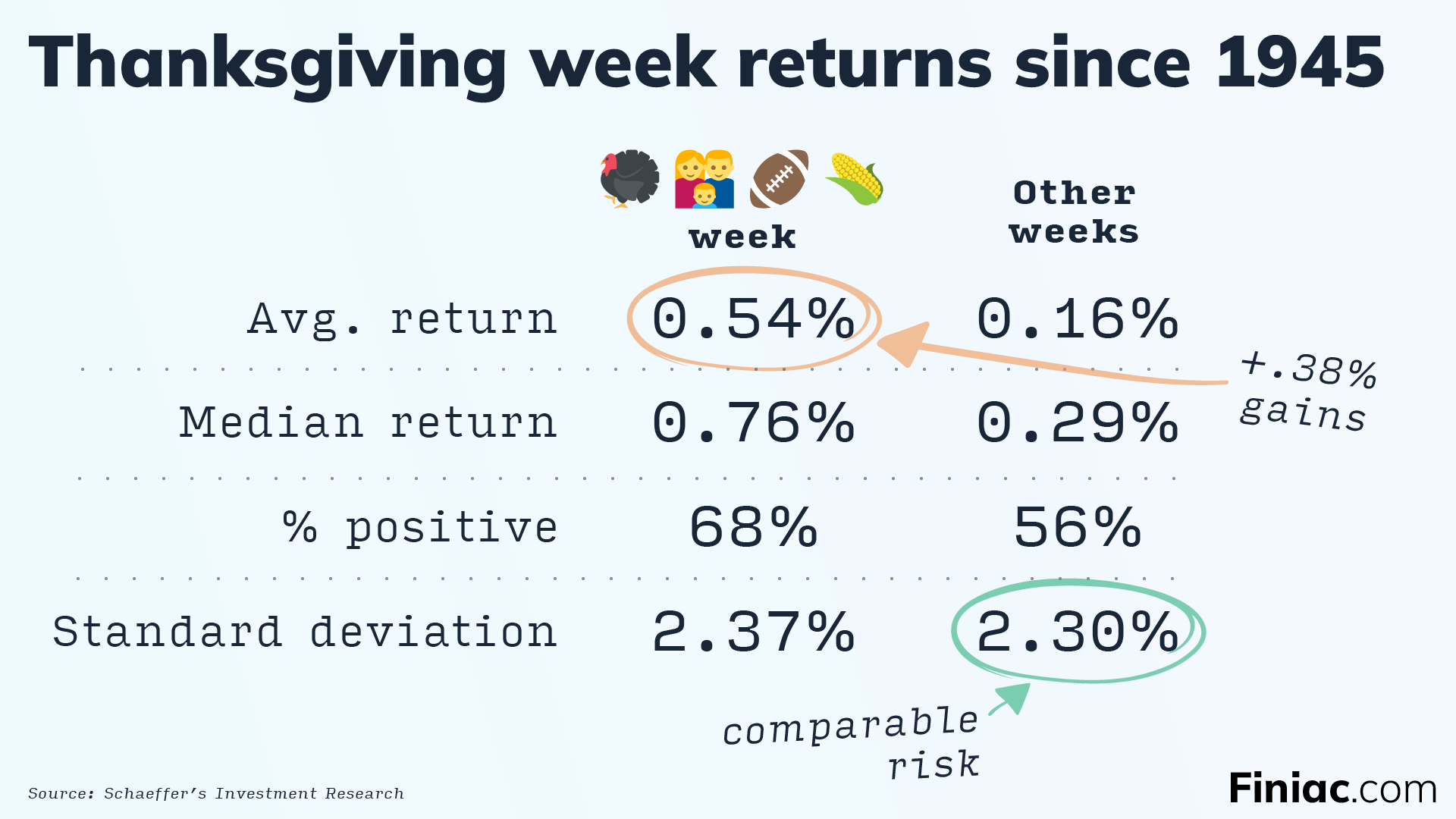 The Thanksgiving Market Rally | RiskSmith