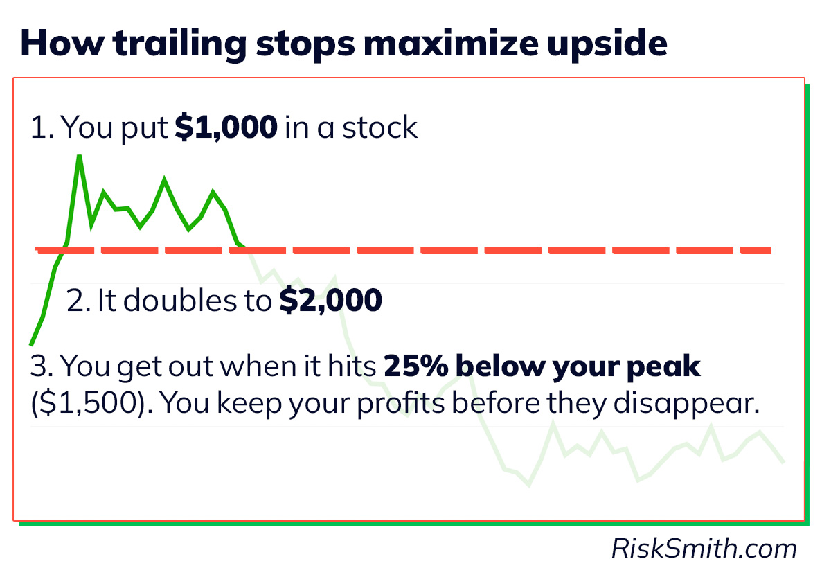 Know When to Sell Before You Buy | RiskSmith