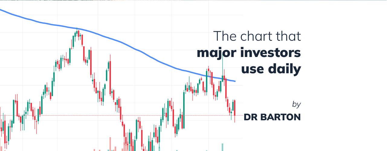 The 200-day Simple Moving Average, Explained | RiskSmith