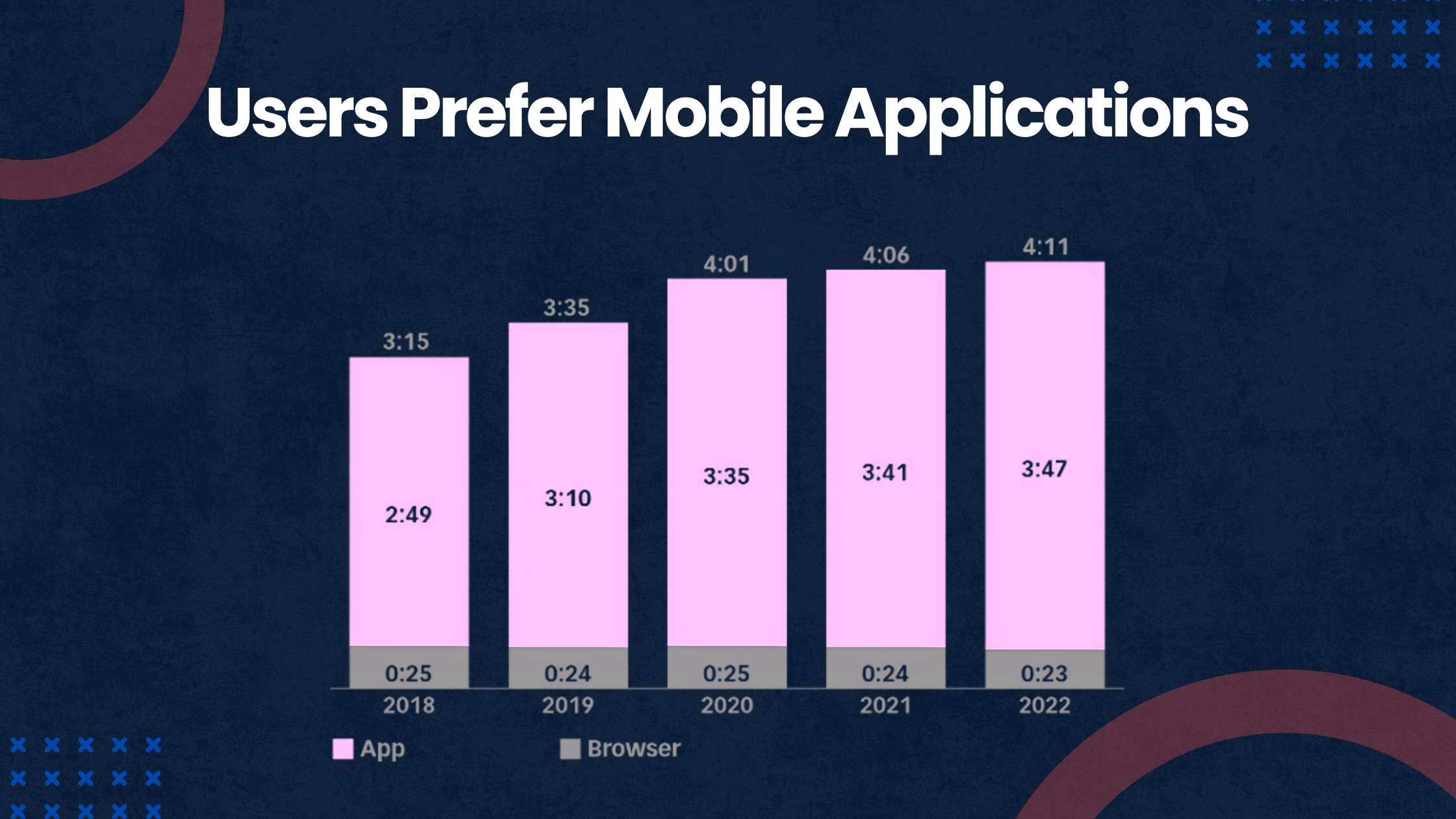 10 Reasons Why Mobile Apps Are Better Than Websites