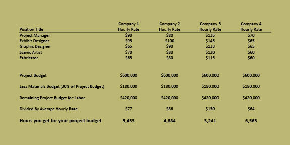 Taylor Studios | The Surprising Truth About What’s Hidden in Hourly Rates
