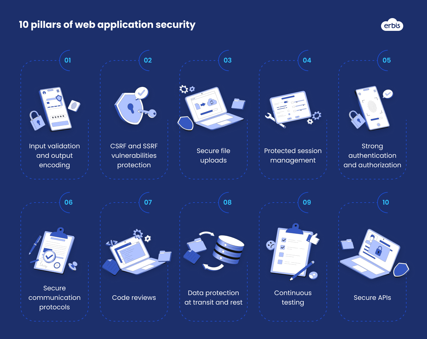 How To Secure Web Applications From Vulnerabilities In 2024