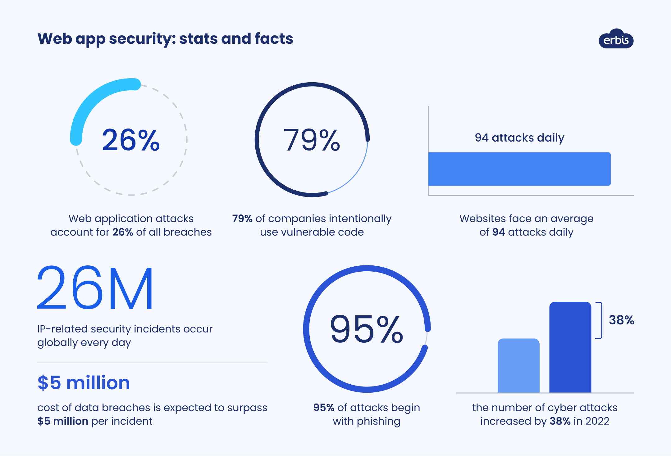 How To Secure Web Applications From Vulnerabilities In 2024
