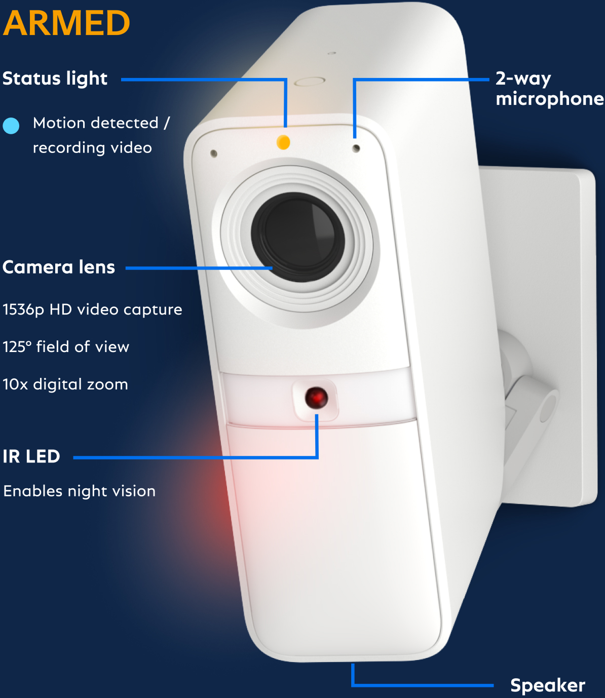 Smart Alarm Wireless Indoor Camera | SimpliSafe Home Security