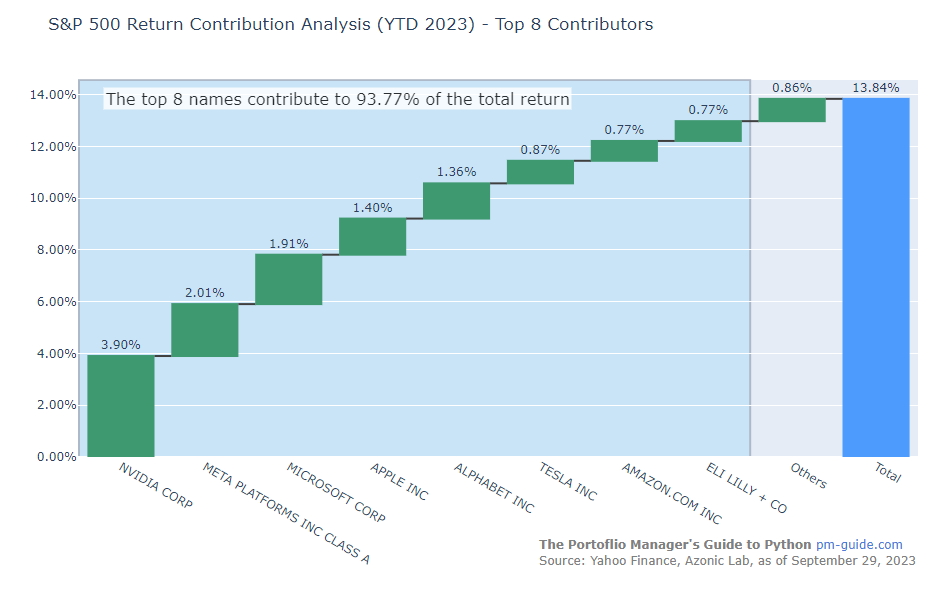 Create a Waterfall Chart to Visualize Return Contributions | The ...
