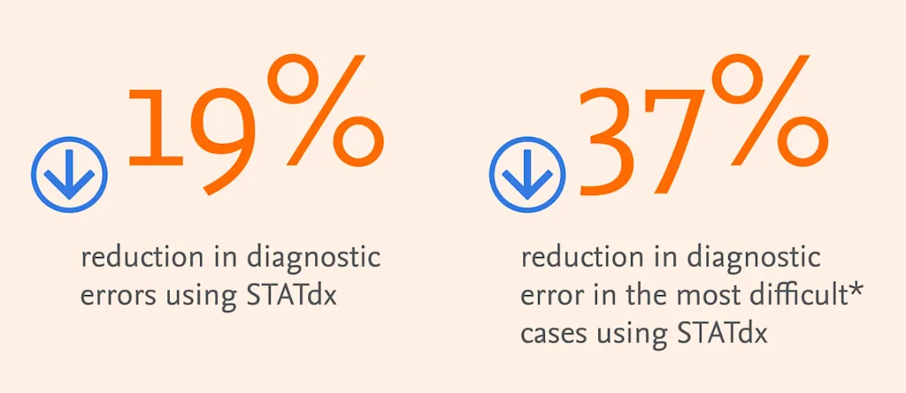 Find your diagnosis with our expert approach