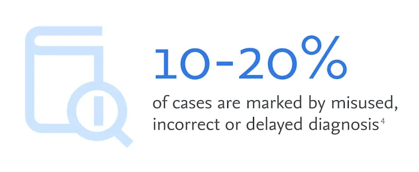 Find your diagnosis with our expert approach