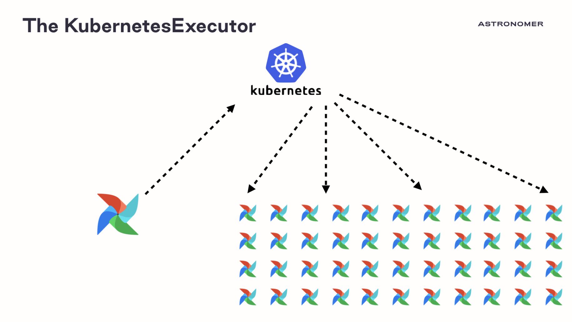 How to Use KEDA as an Autoscaler for Airflow | Astronomer - Astronomer
