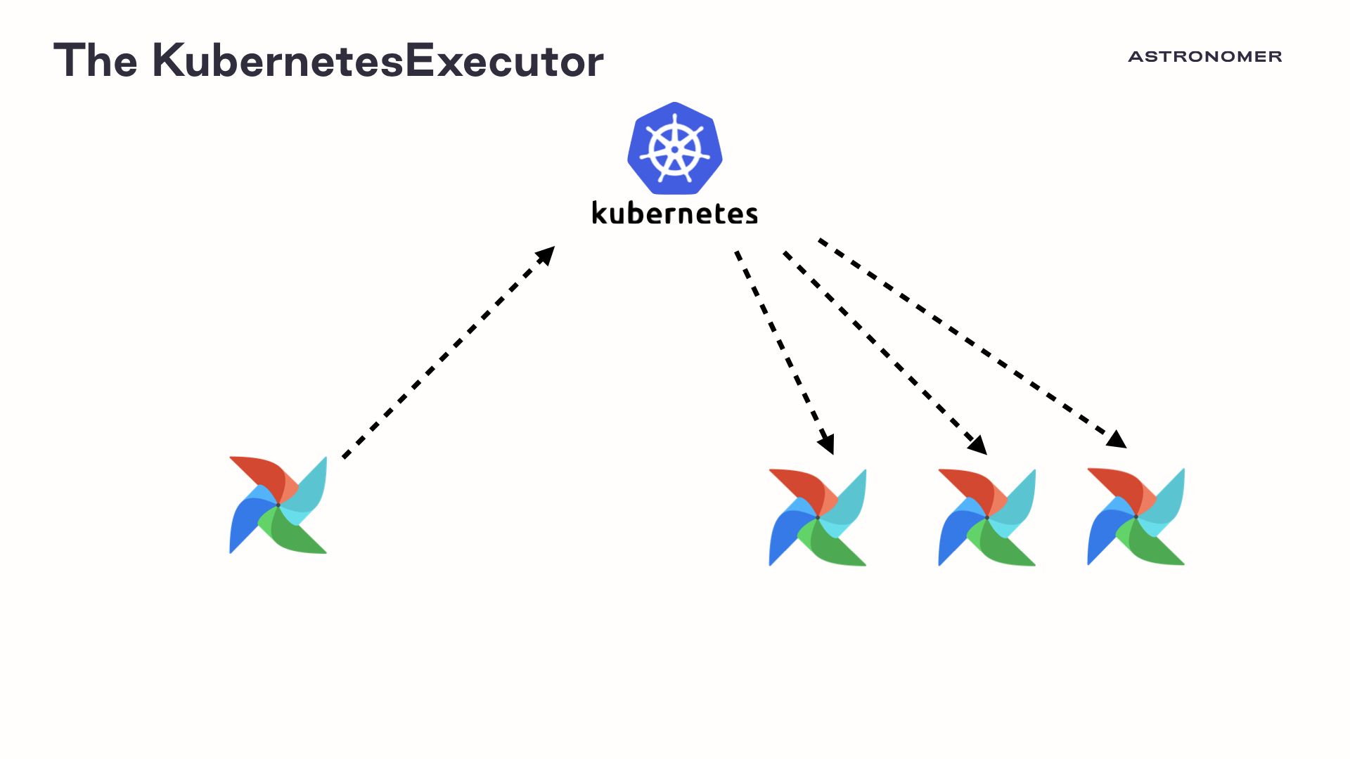 How to Use KEDA as an Autoscaler for Airflow | Astronomer - Astronomer