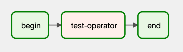 Methods of Extracting Data Lineage from Apache Airflow - Astronomer