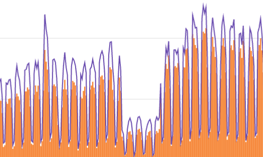 How to Implement Data Quality Checks Using Airflow - Astronomer