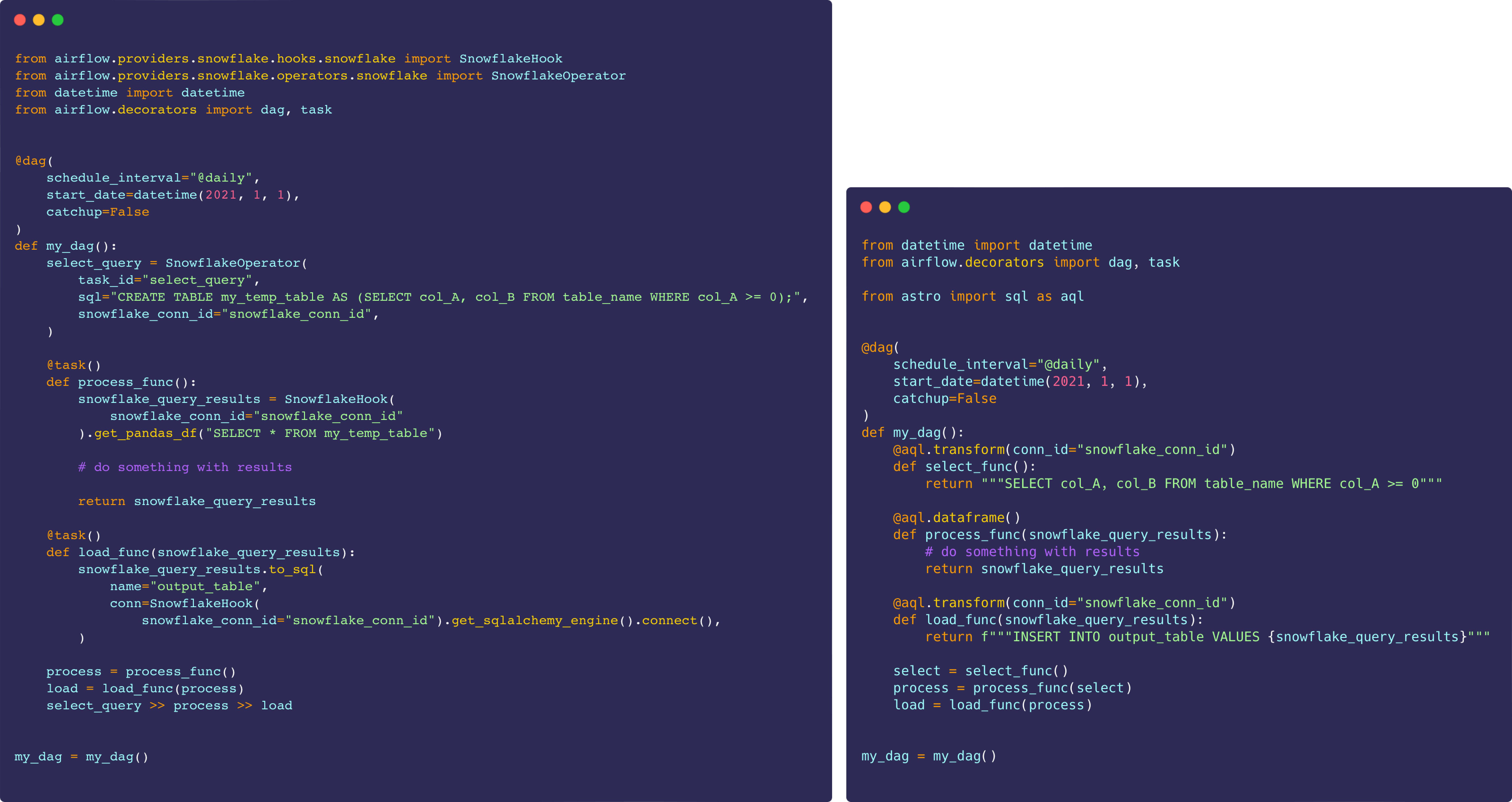 A Short History of DAG Writing in Apache Airflow - Astronomer