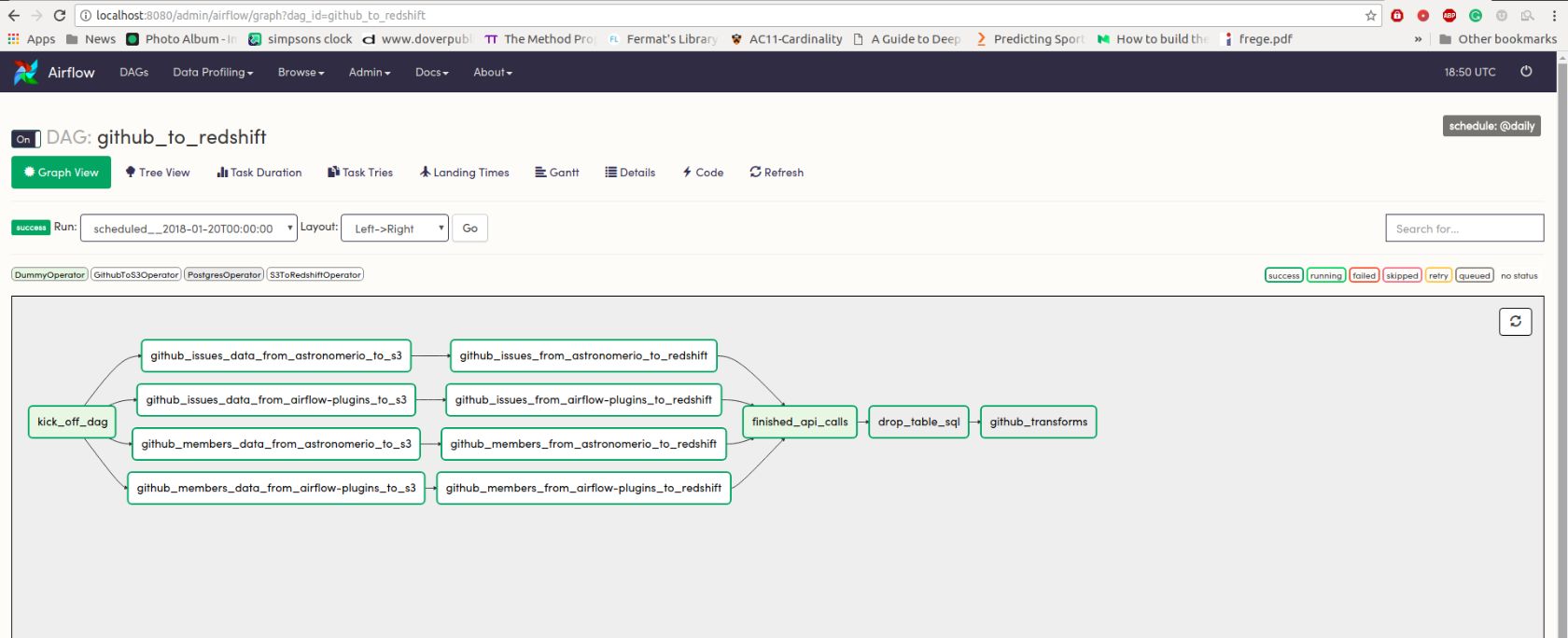 How to Clean Github Data with Apache Airflow - Astronomer
