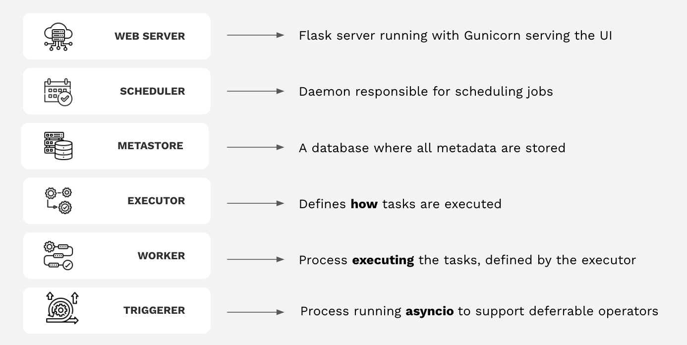 10 Best Practices for Airflow Users - Astronomer