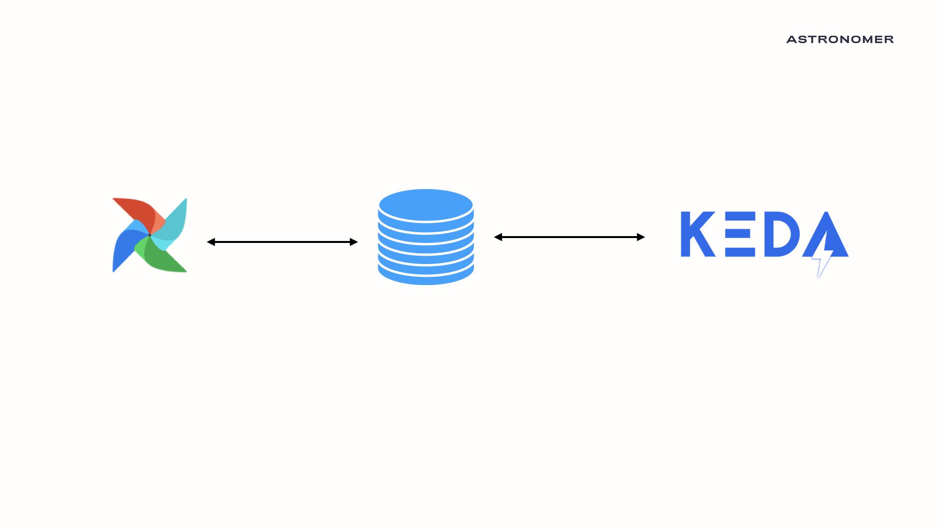 How to Use KEDA as an Autoscaler for Airflow | Astronomer - Astronomer