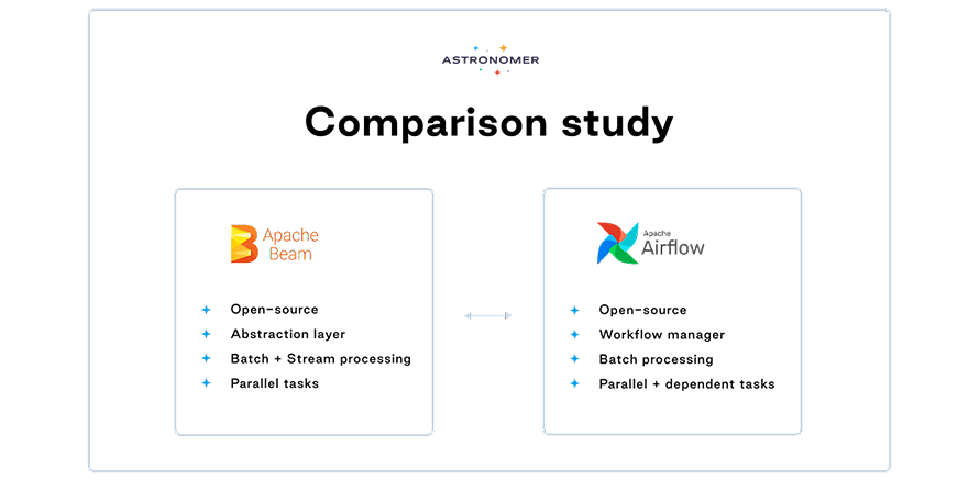 Apache Beam Vs Spark - The Best Picture Of Beam