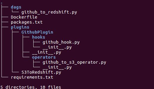 How to Clean Github Data with Apache Airflow - Astronomer