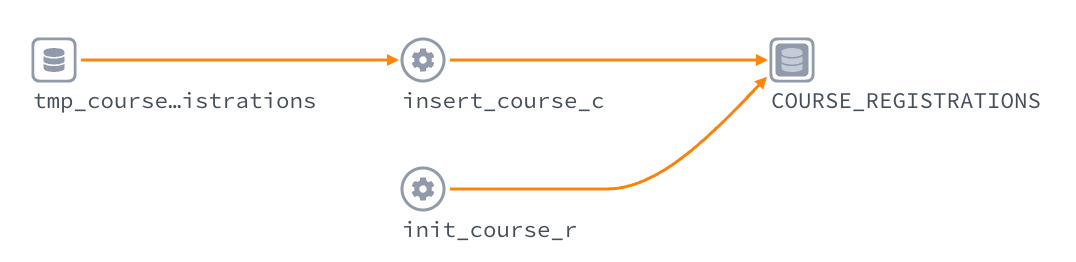 Methods of Extracting Data Lineage from Apache Airflow - Astronomer