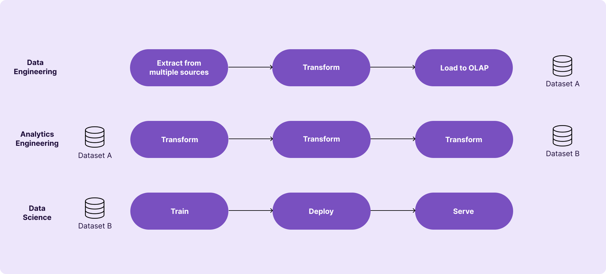A Short History of DAG Writing in Apache Airflow - Astronomer