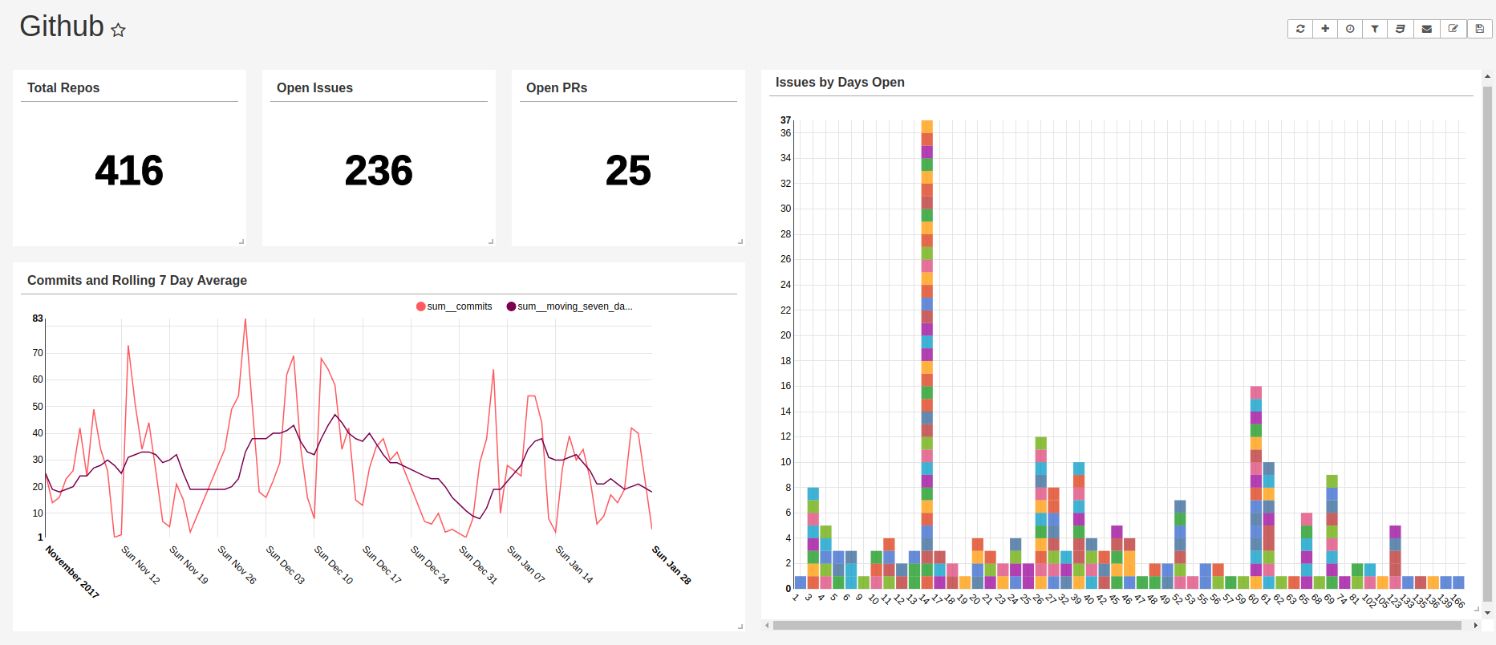 How to Clean Github Data with Apache Airflow - Astronomer